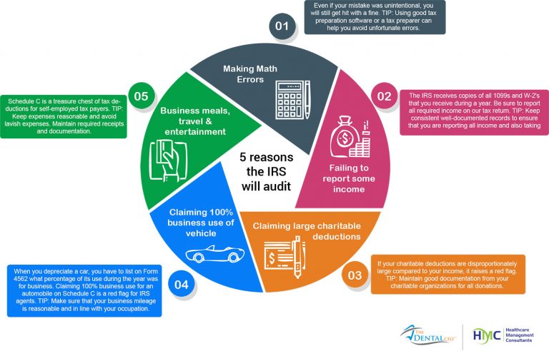 5 REASONS THE IRS WILL AUDIT (INFOGRAPHIC) | Healthcare Management ...